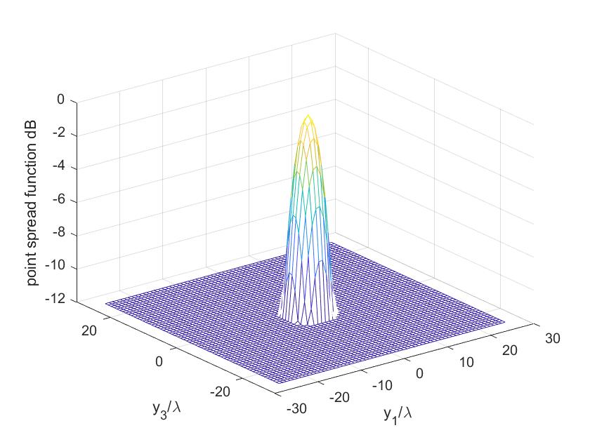 Phased Arrays – Aeroacoustics of Low Mach Number Flows